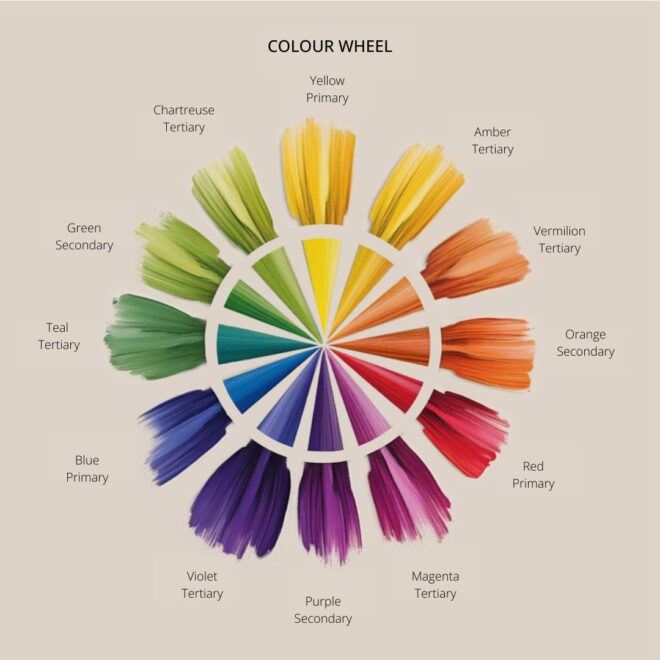 Colour Theory for Interior Design Guide | Juliettes Interiors