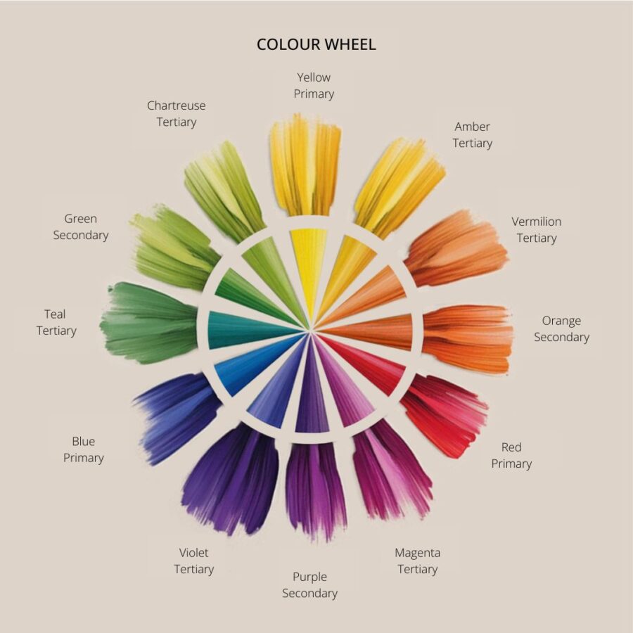 Colour Theory for Interior Design Guide | Juliettes Interiors