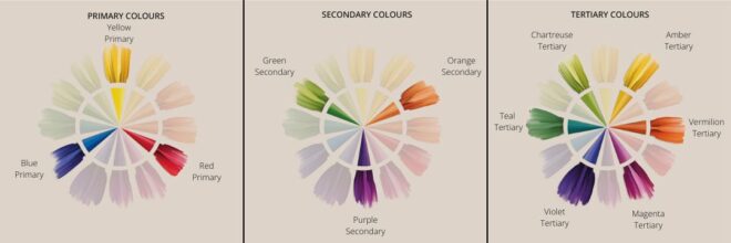 Colour Theory for Interior Design Guide | Juliettes Interiors